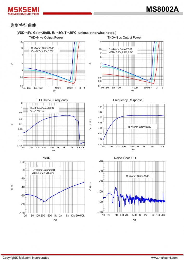 MS8002A datasheet page 6