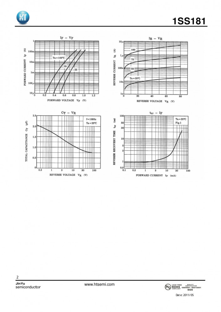 1SS181 datasheet page 2