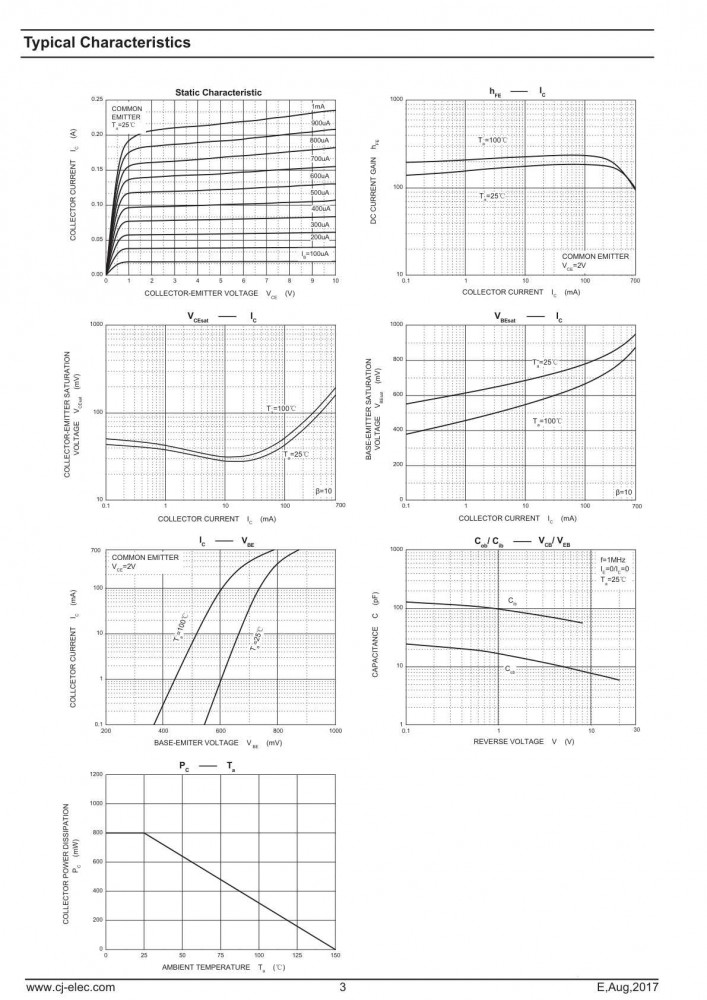 2SC1008 datasheet page 3