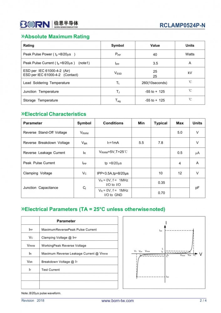 RCLAMP0524P-N datasheet page 2