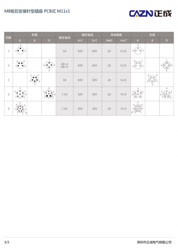 CAZN M8 series electrical specification page