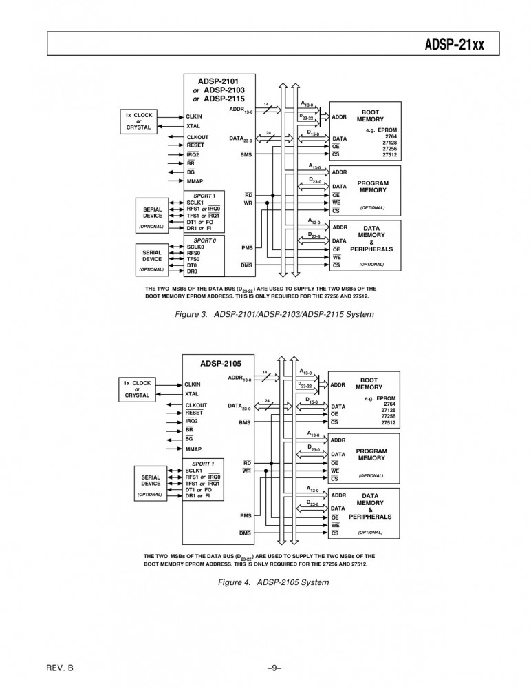 ADSP-2111 datasheet page 10