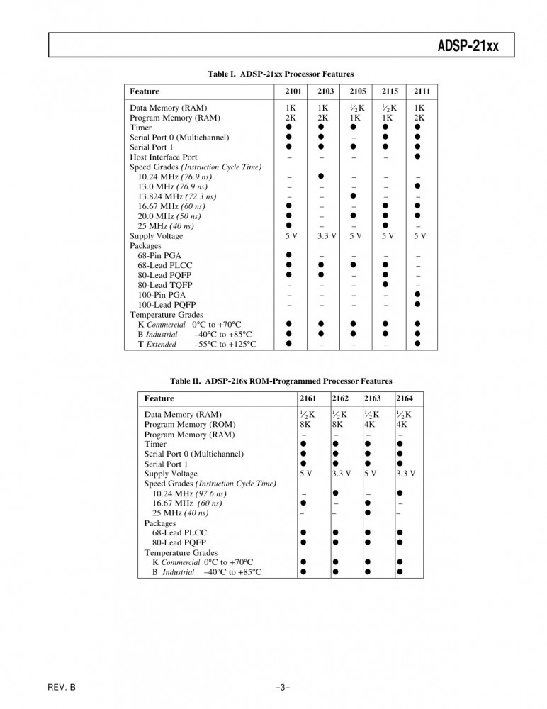 ADSP-2111 datasheet page 4
