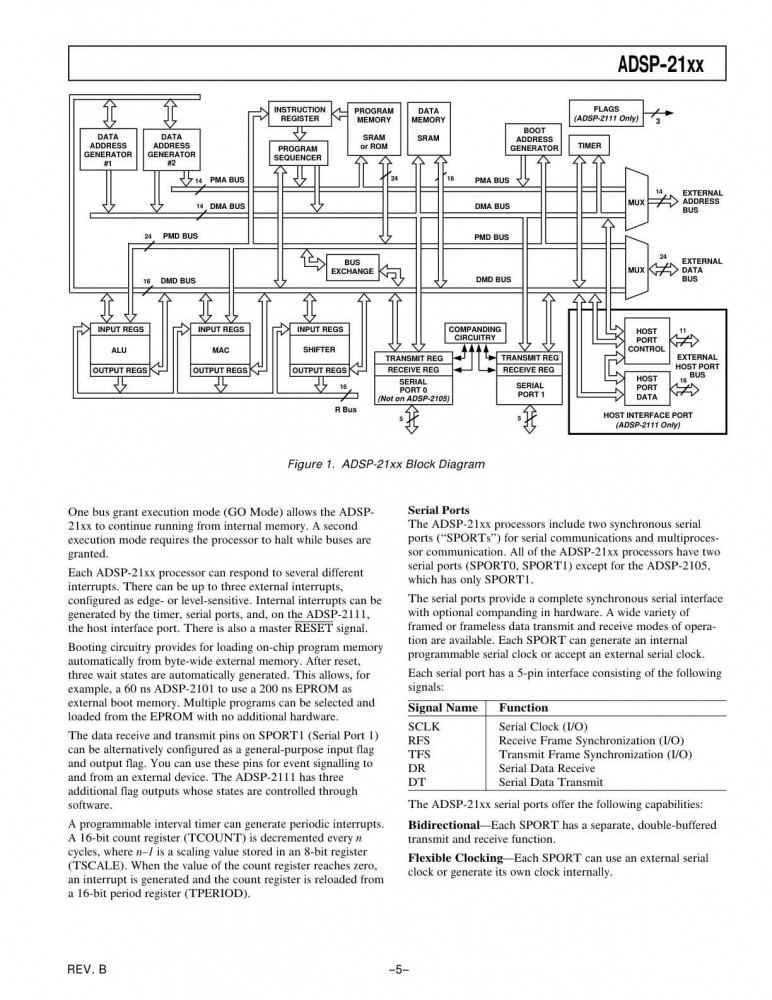ADSP-2111 datasheet page 6
