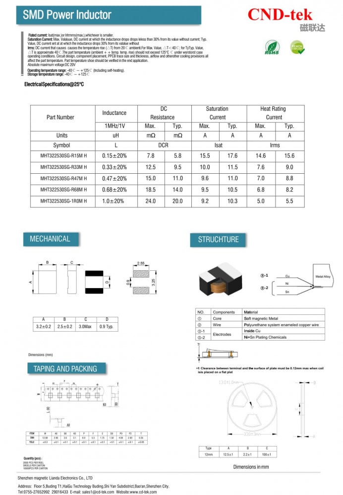 CND-tek MHT322530SG-R33M H datasheet page