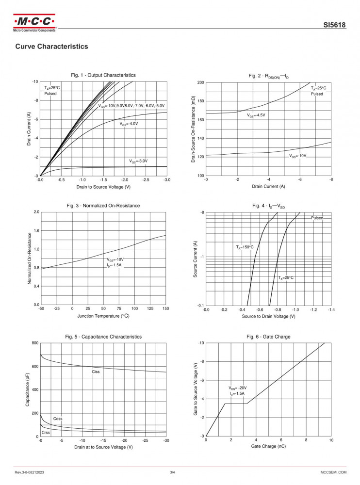 SI5618-TP datasheet page 3