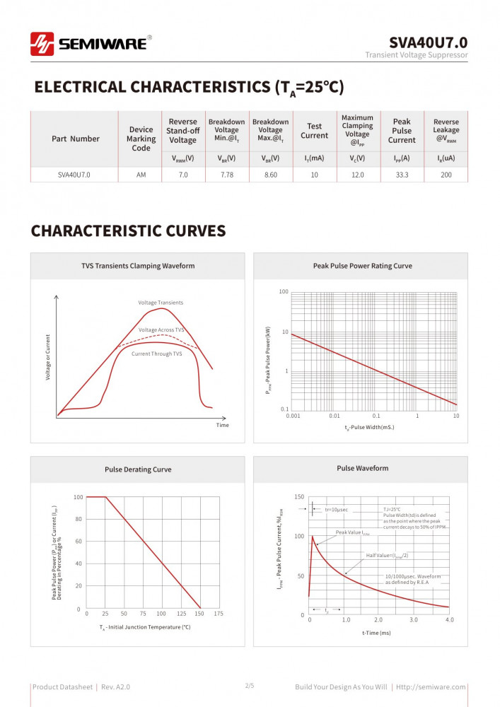 SVA40U7.0 datasheet page 2
