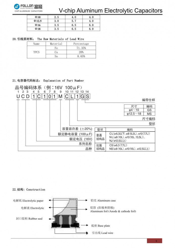 FOLLON datasheet page 9