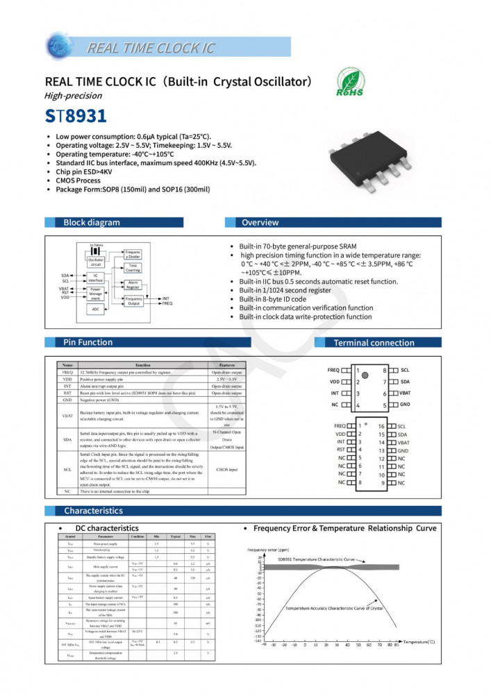 ST8931 real-time clock technical document page