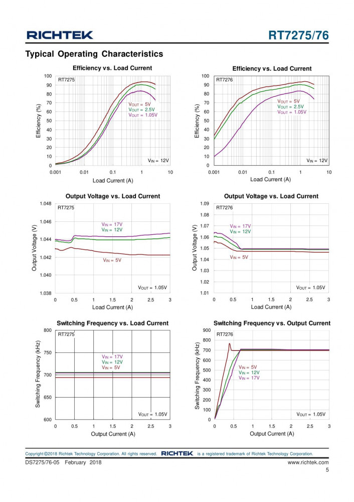 RT7275 RT7276 datasheet page 5