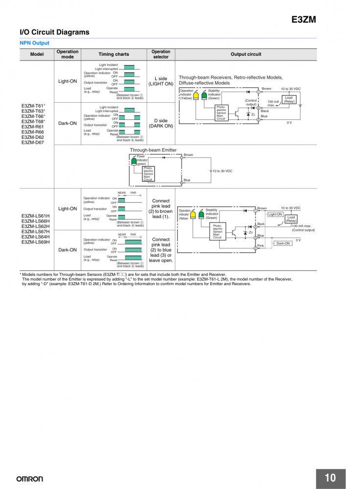 E3ZM documentation page 10