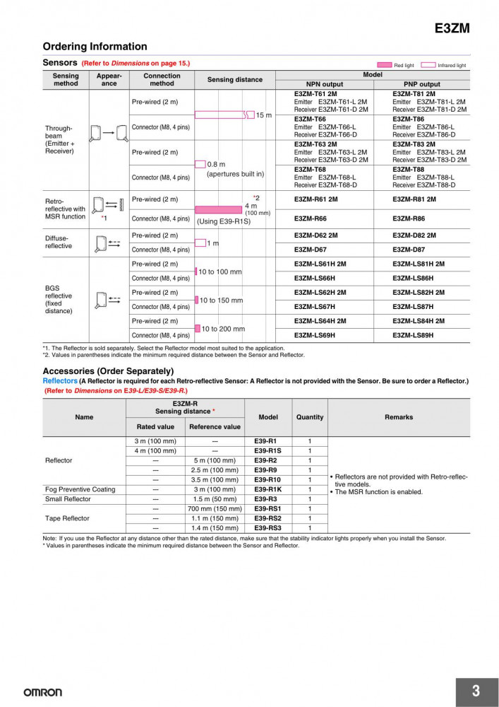 E3ZM documentation page 3