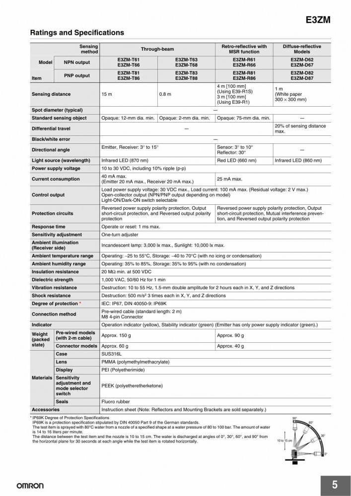 E3ZM documentation page 5