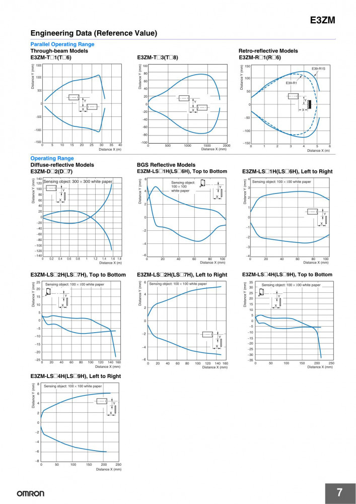 E3ZM documentation page 7