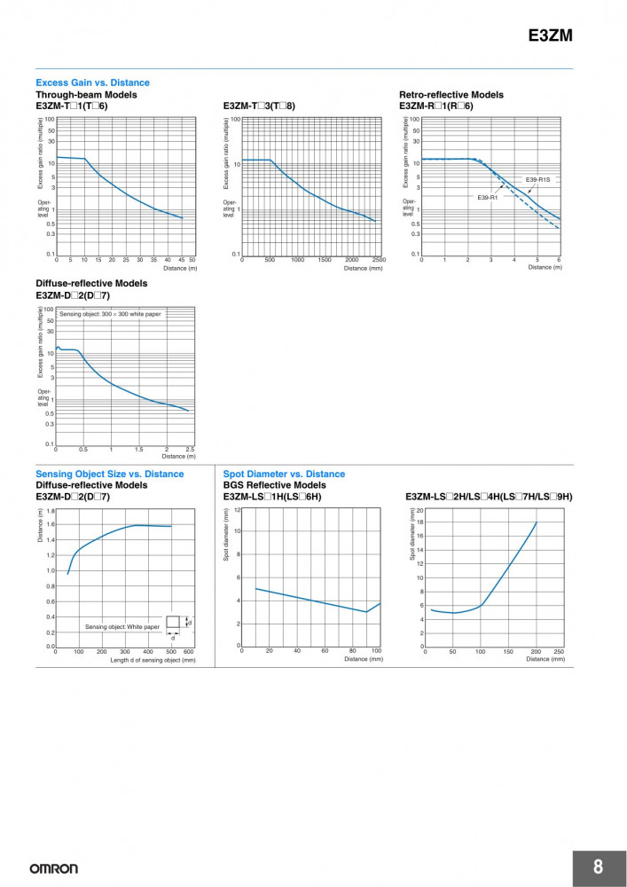 E3ZM documentation page 8