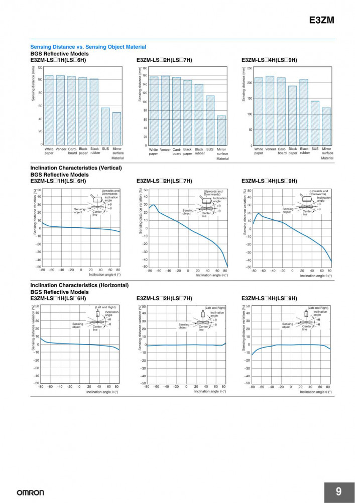 E3ZM documentation page 9