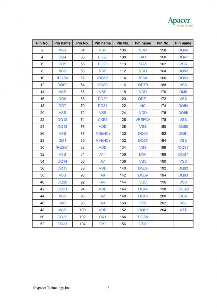 78.A2GC9.4000C datasheet page 7