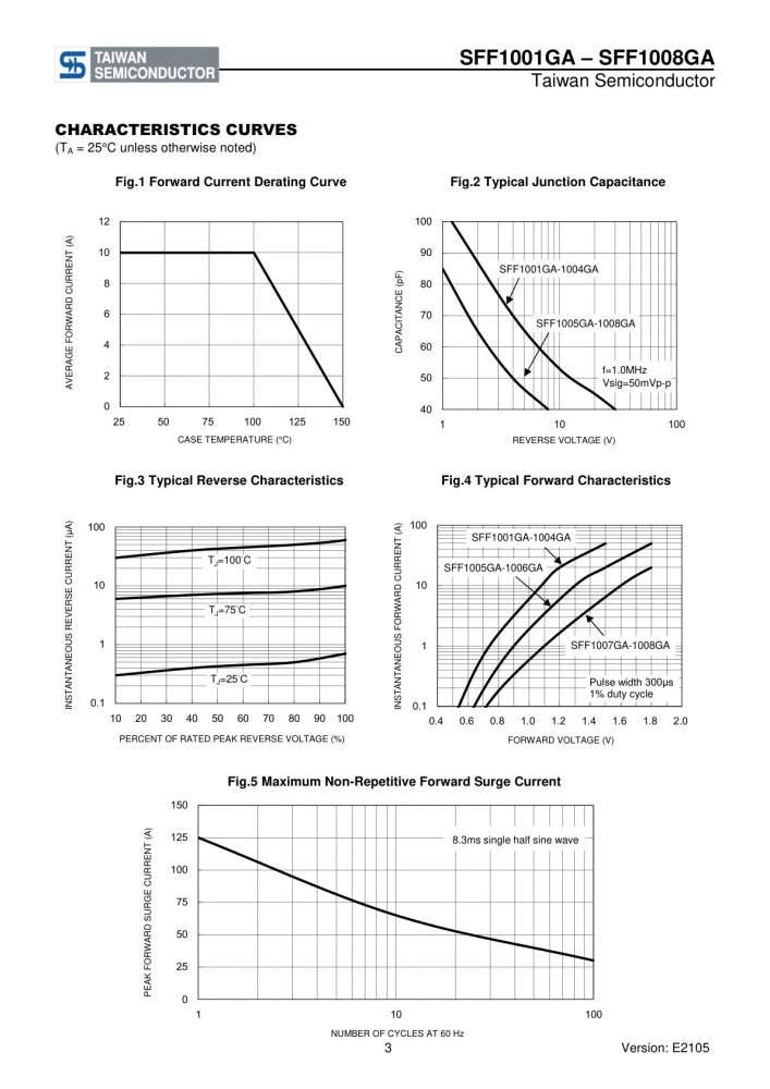 SFF1002GA technical document, page 3