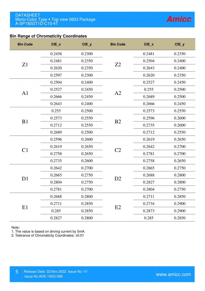 A-SP192GT1D-C10-4T datasheet page 5