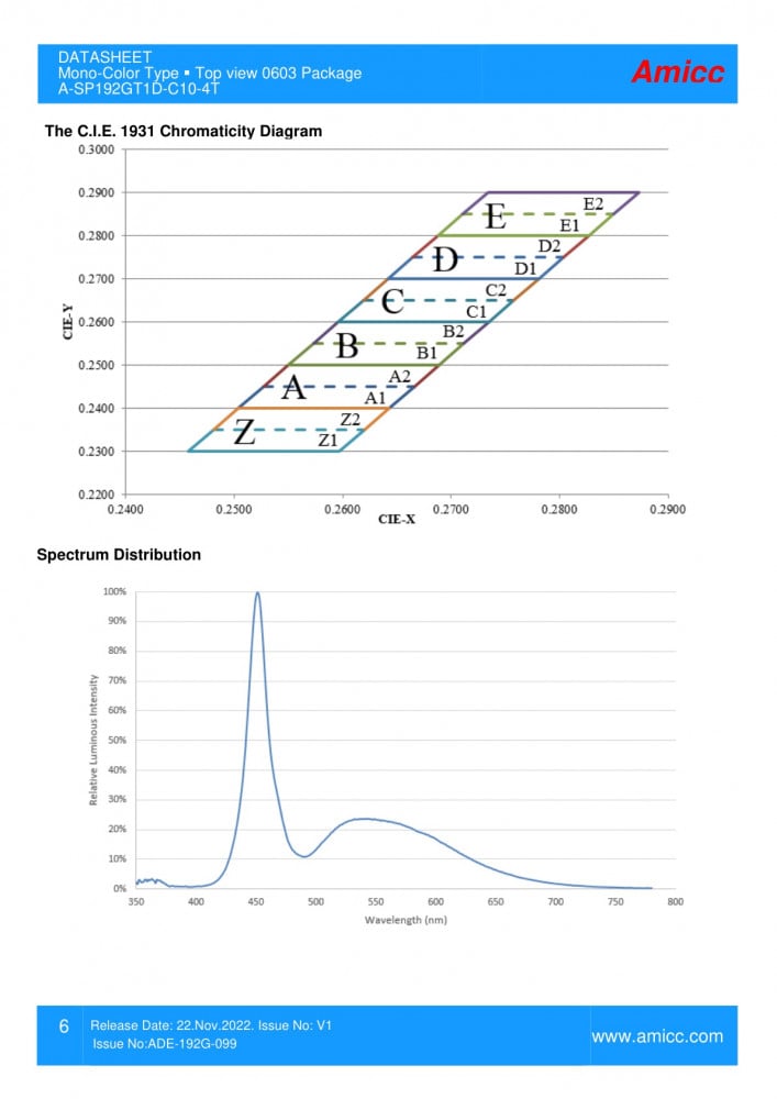 A-SP192GT1D-C10-4T datasheet page 6