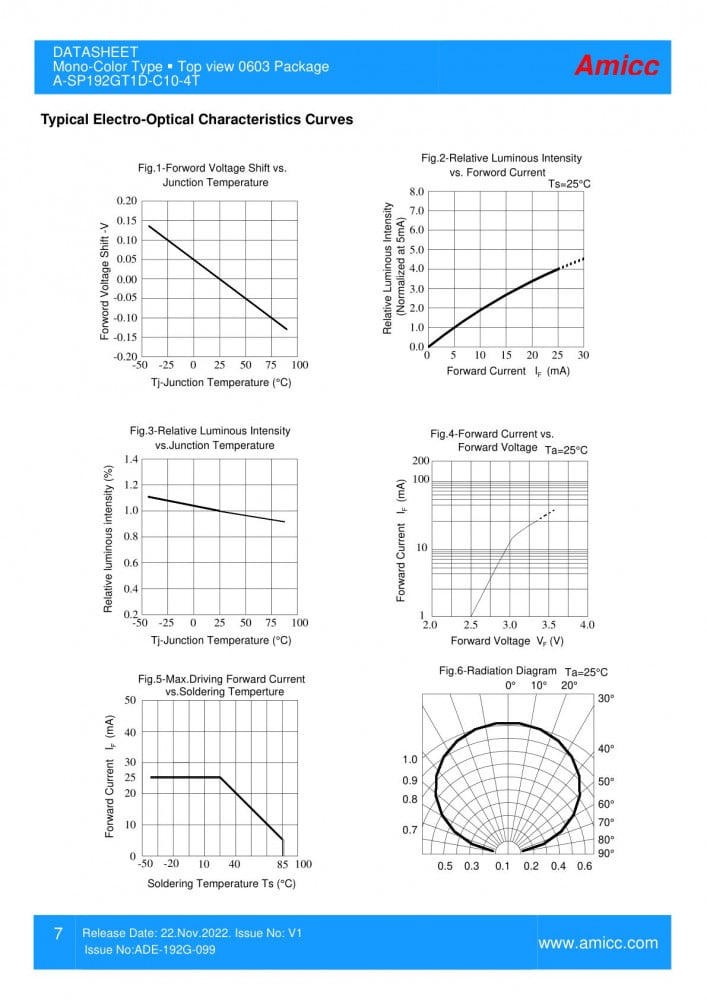 A-SP192GT1D-C10-4T datasheet page 7