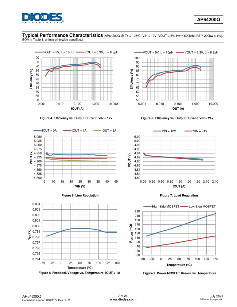 AP64200Q datasheet page 7