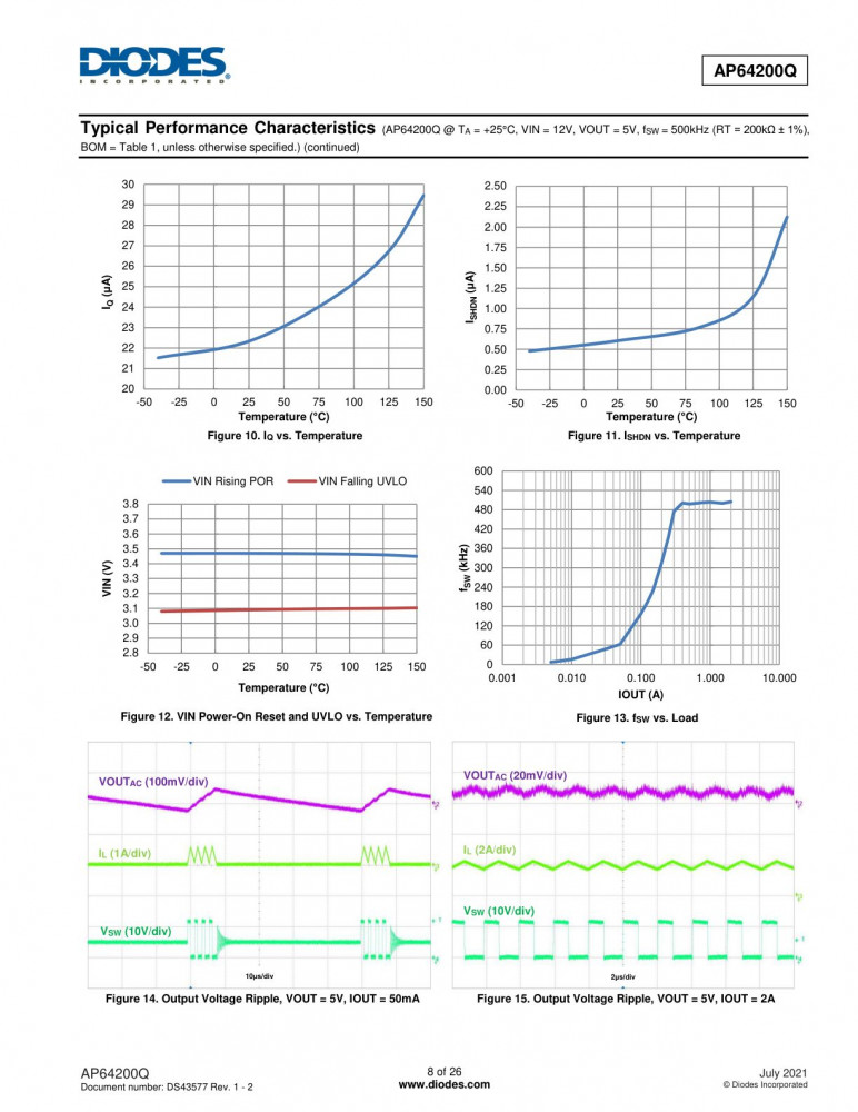 AP64200Q datasheet page 8