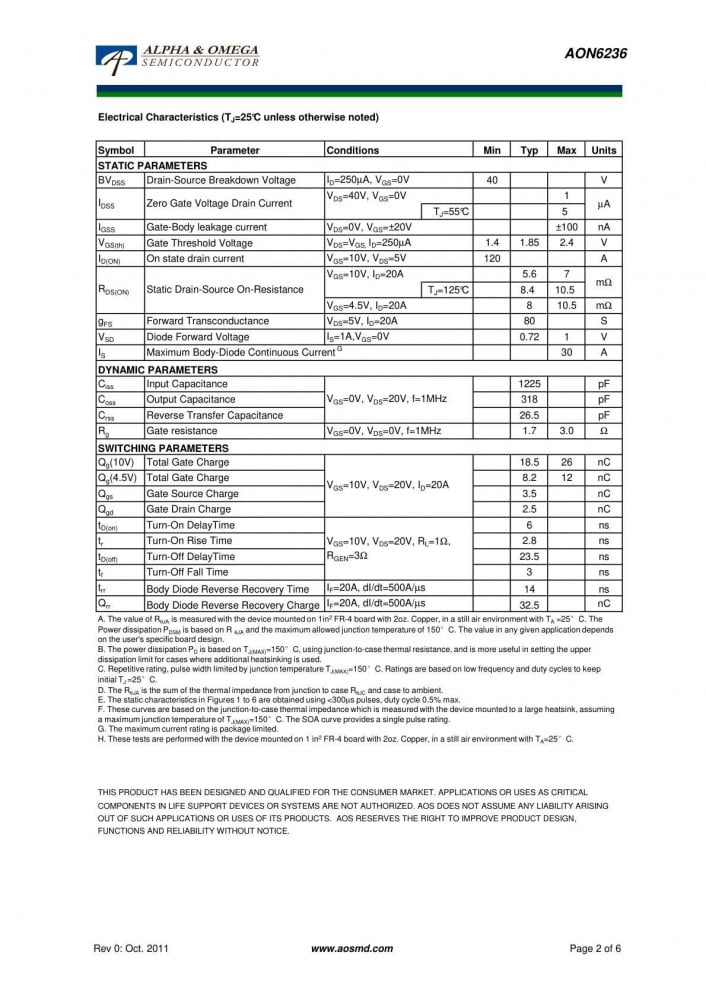 AON6236 datasheet page 2