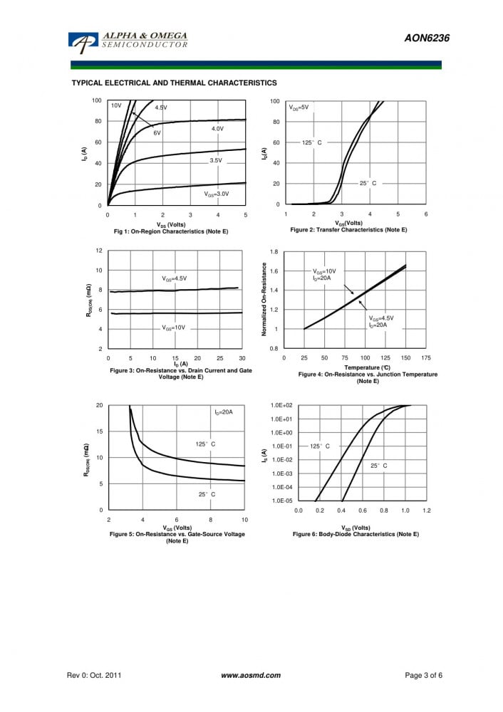 AON6236 datasheet page 3