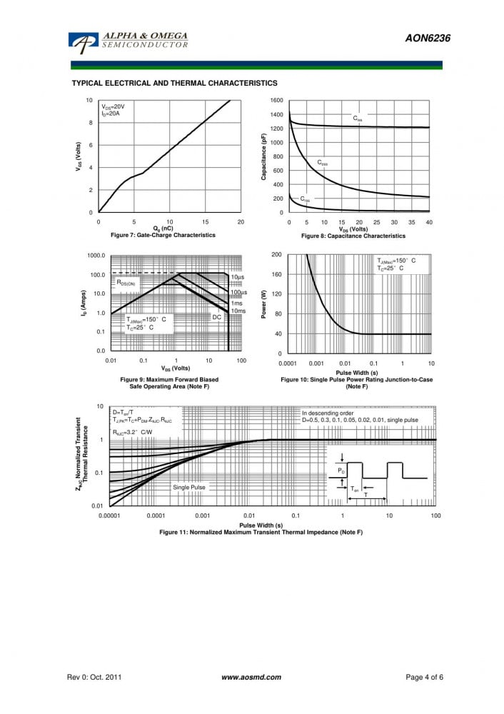 AON6236 datasheet page 4