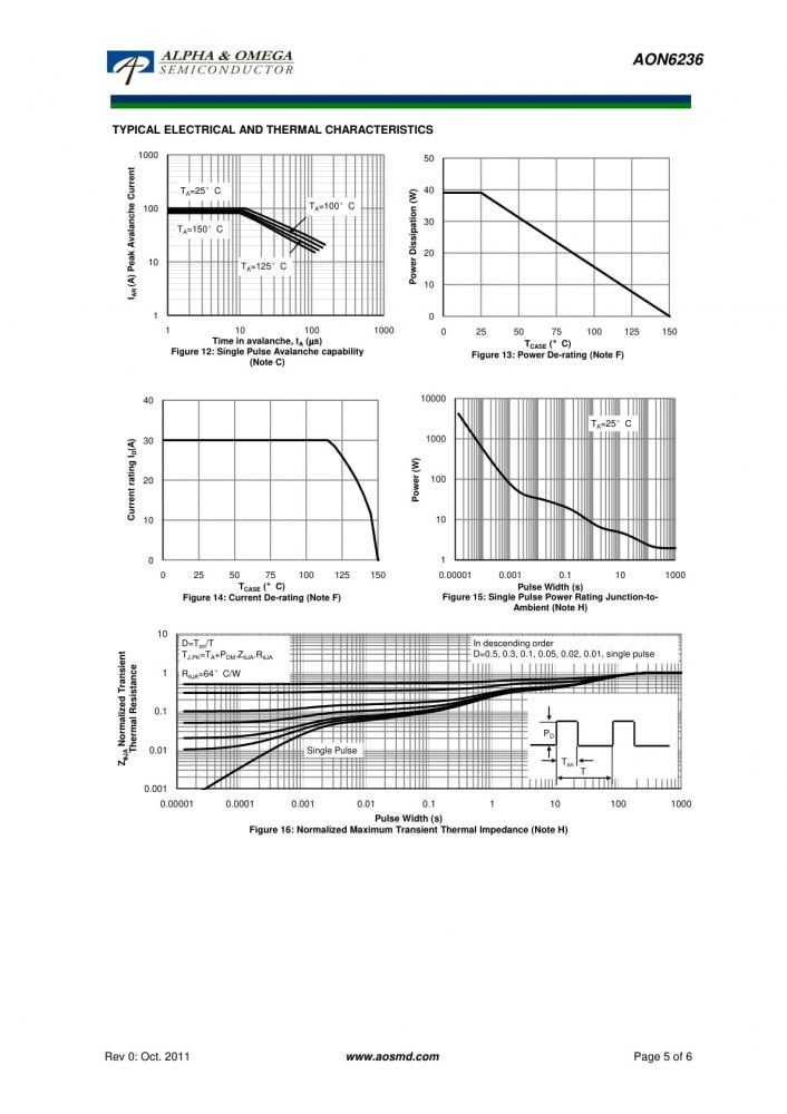 AON6236 datasheet page 5