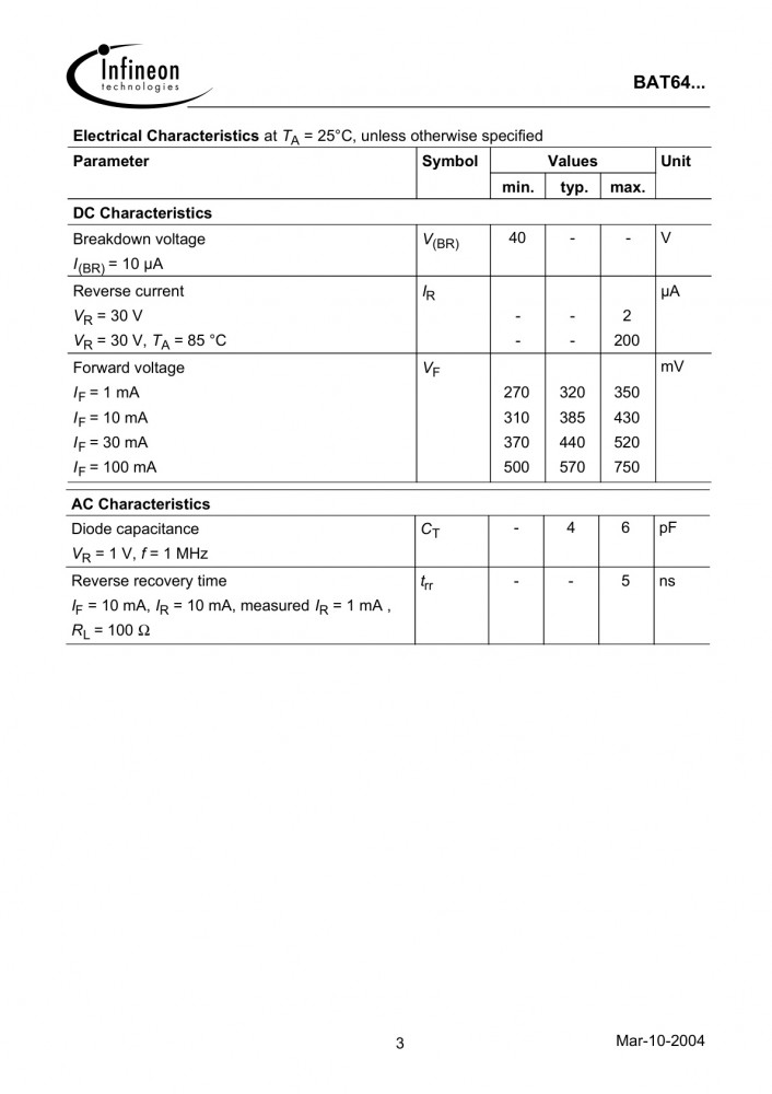 BAT64 datasheet page 3