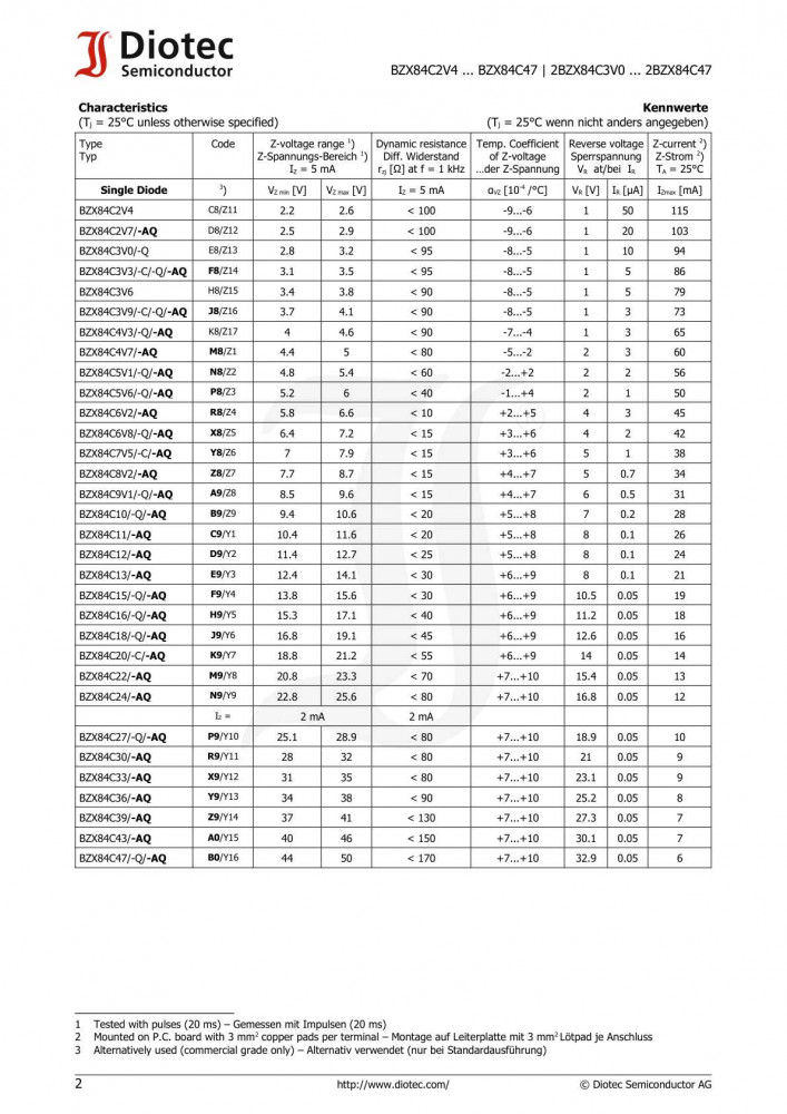 DIOTEC 2BZX84C27-AQ datasheet page 2