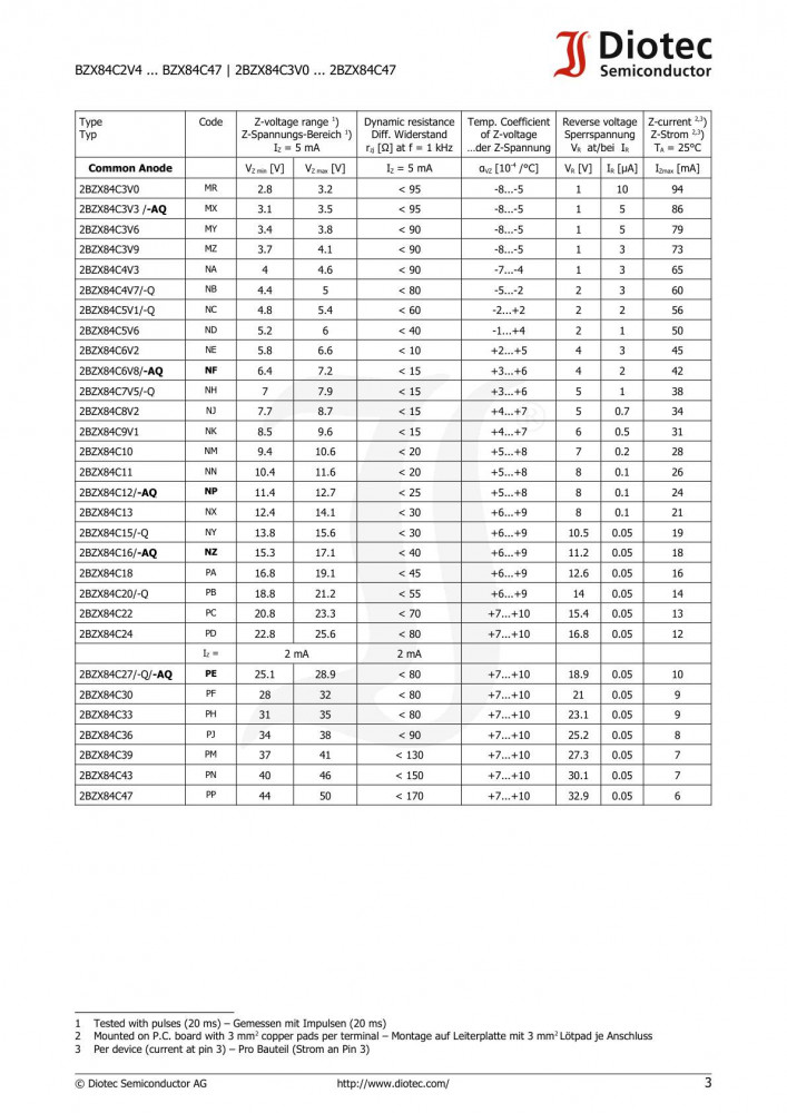 DIOTEC 2BZX84C27-AQ datasheet page 3