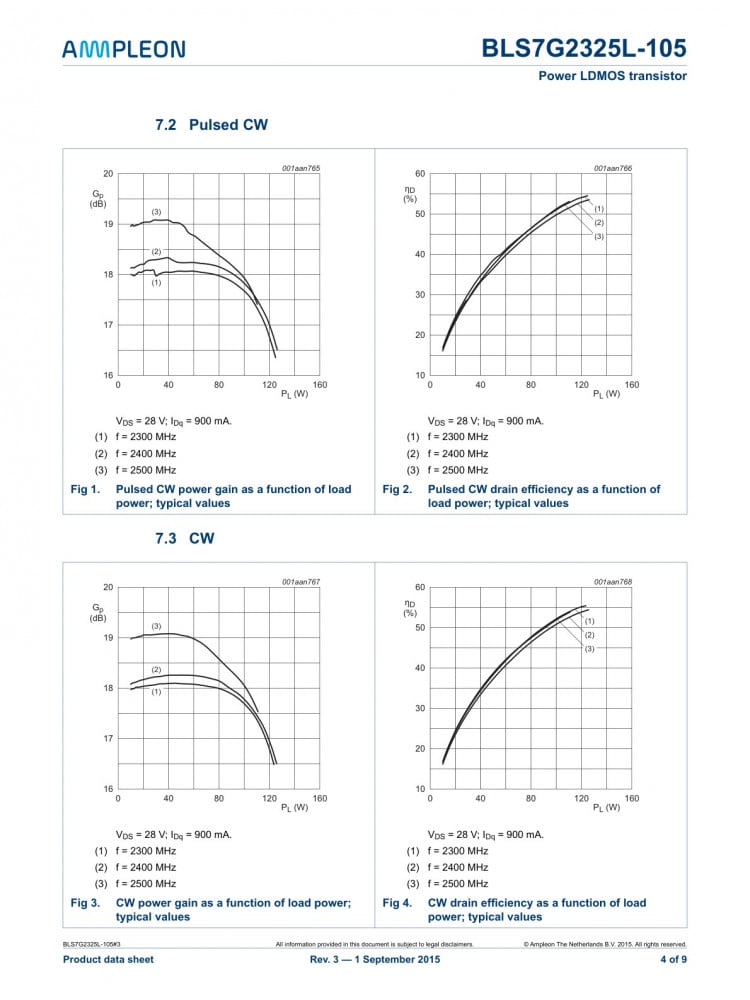 BLS7G2325L-105,112 datasheet page 4
