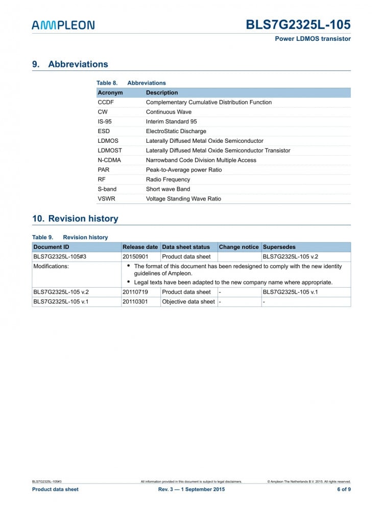 BLS7G2325L-105,112 datasheet page 6