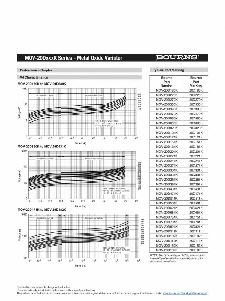BOURNS MOV-20DxxxK datasheet page 3