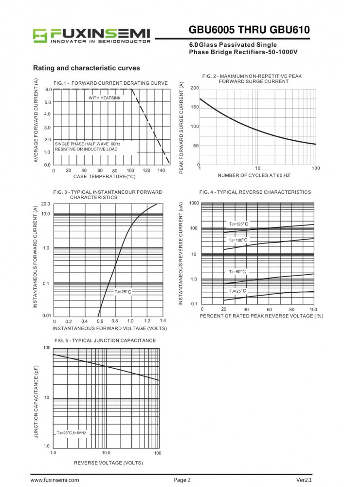 GBU610 datasheet page 2