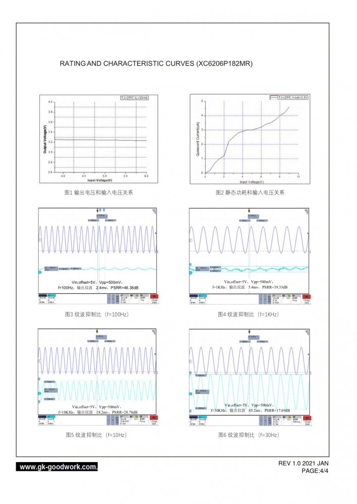 XC6206P182MR-GK datasheet page 4