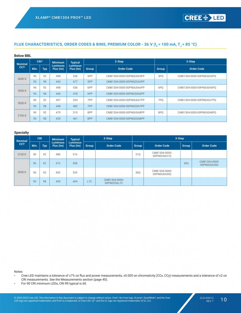 CMB1304 Pro9 datasheet page 10