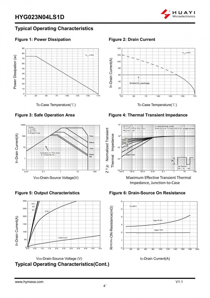 HYG023N04LS1D datasheet page 4