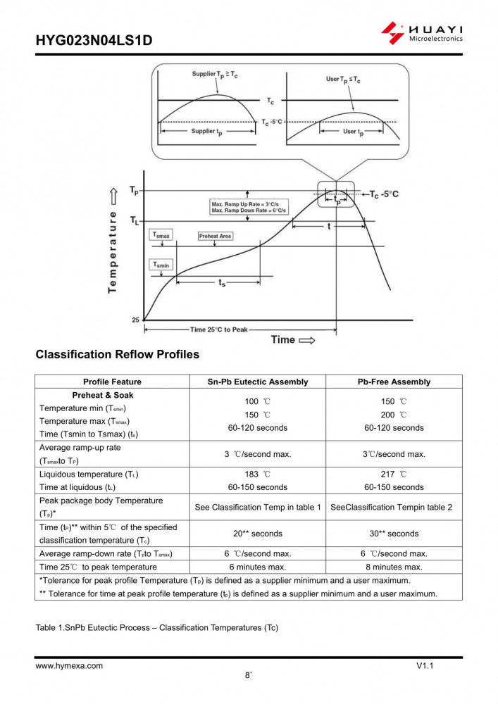 HYG023N04LS1D datasheet page 8