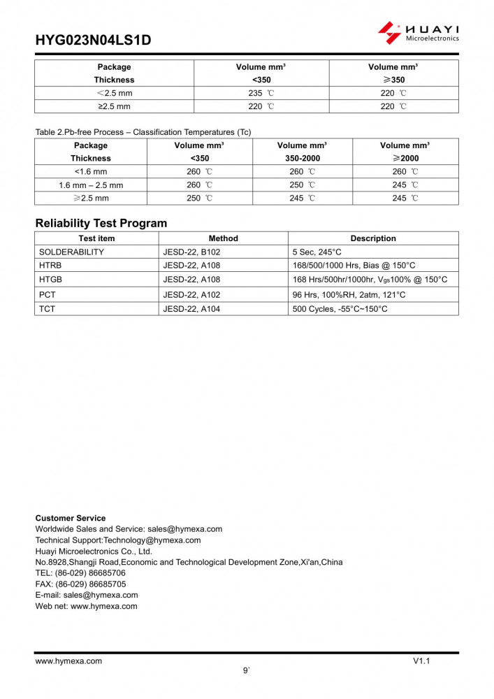 HYG023N04LS1D datasheet page 9