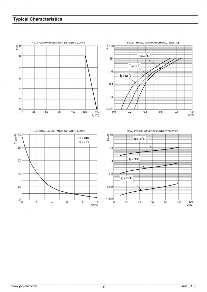 SBDD10100CT datasheet page 2
