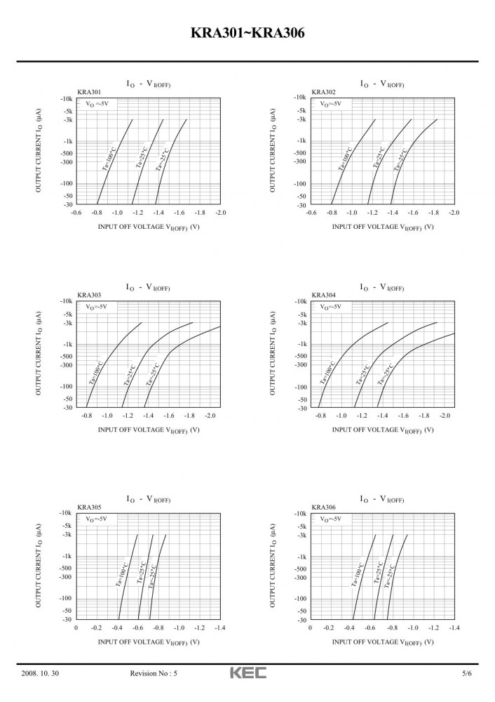 KRA302 technical document page 5