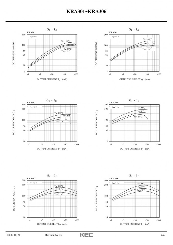 KRA302 technical document page 6
