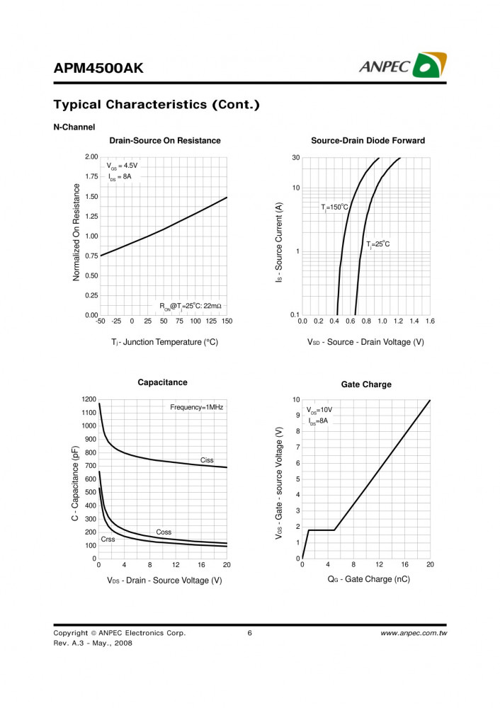APM4500AKC-TRG datasheet page 6
