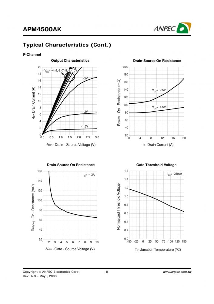 APM4500AKC-TRG datasheet page 8