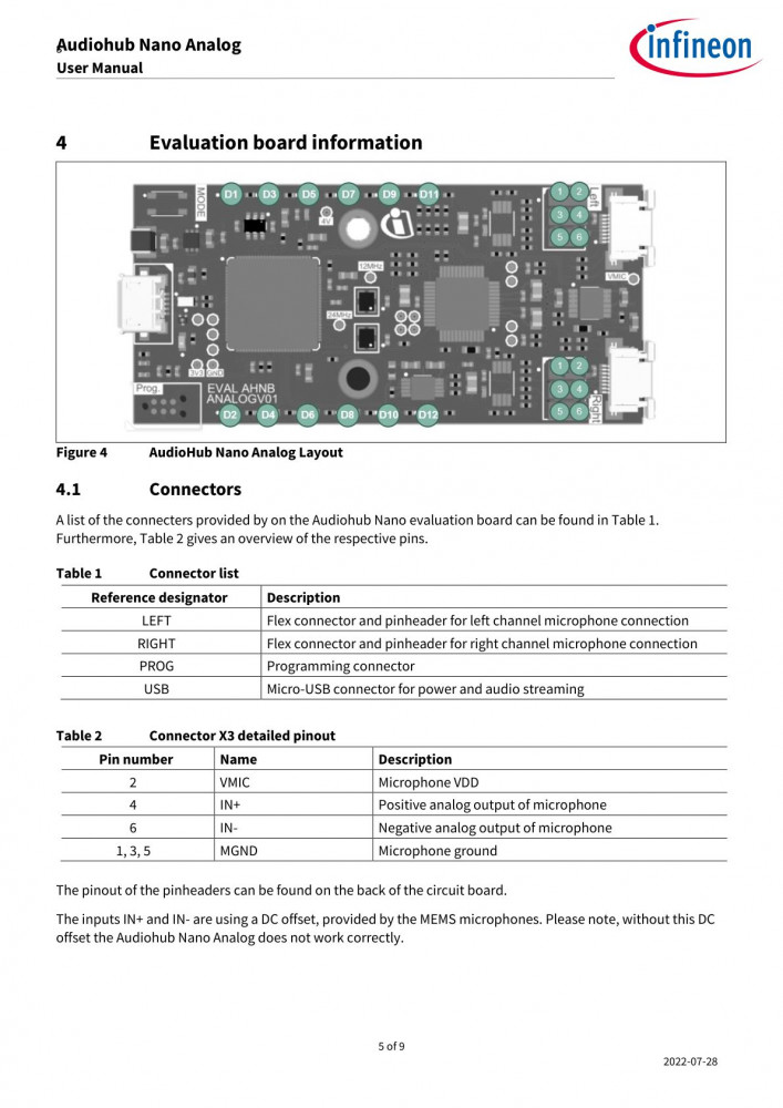 Audiohub Nano Analog manual page 5