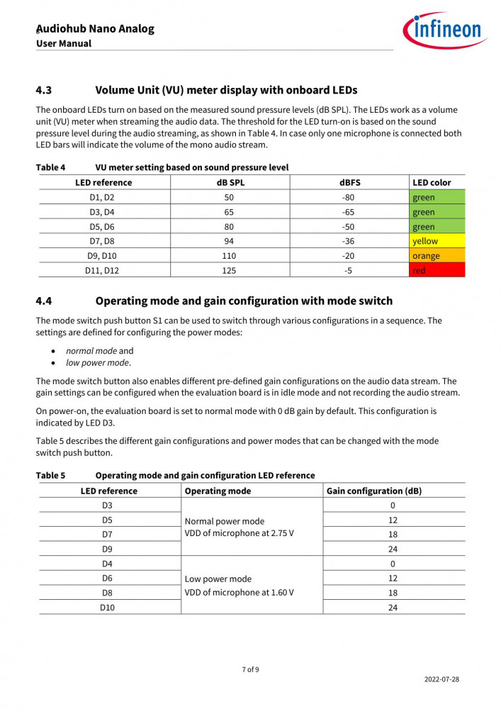 Audiohub Nano Analog manual page 7